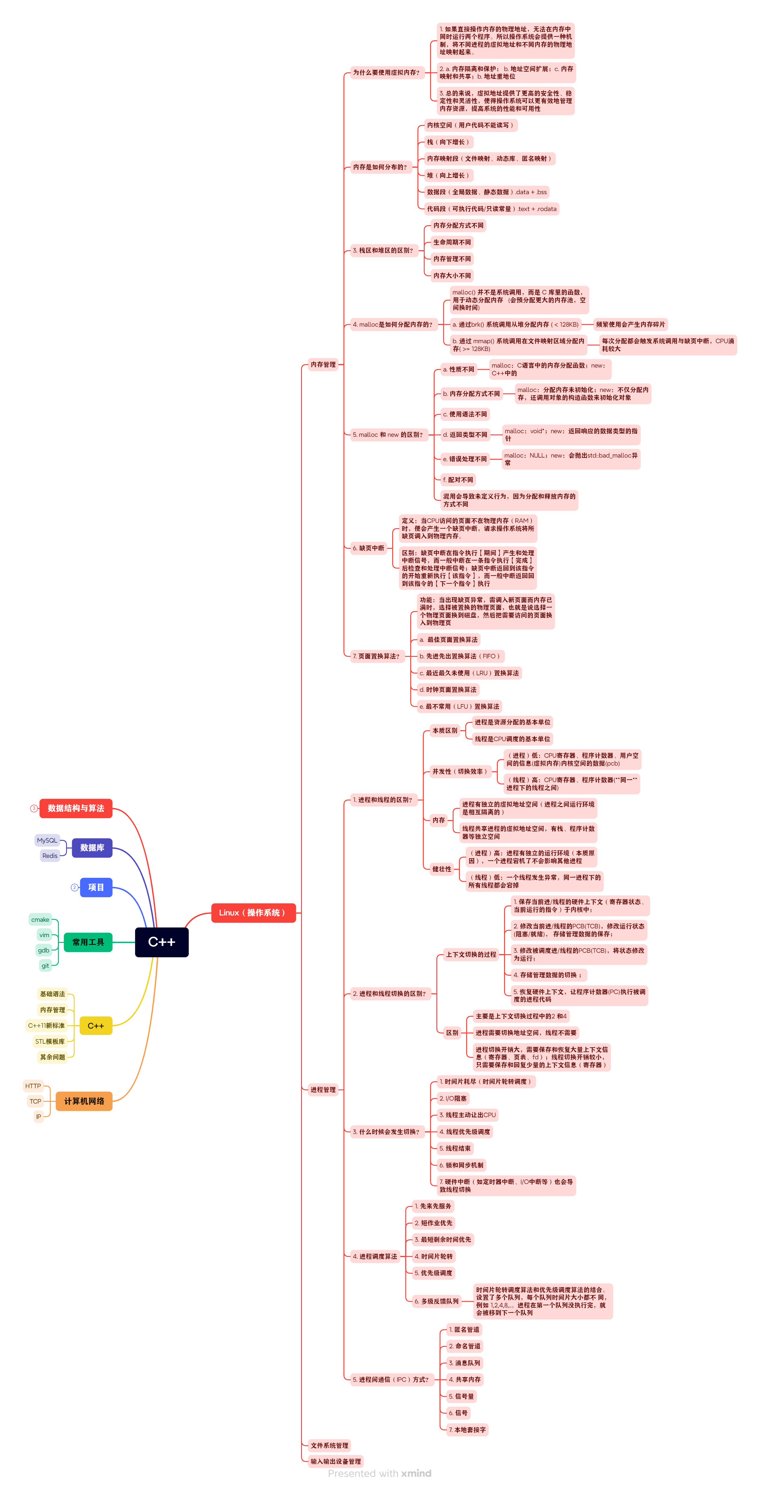 GitHub - upup99/CampusRecruitmentThings: C++方向校招那些事